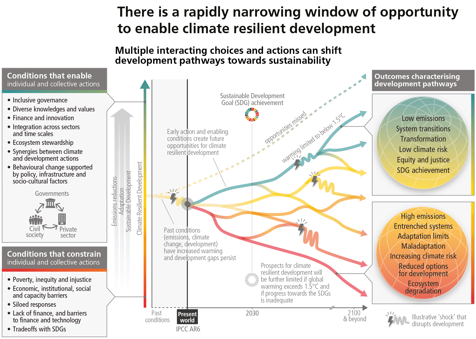 Ipcc Climate Change 2024 Synthesis Report - Ajay Timmie Ipcc Climate Change 2024 Synthesis Report - Ajay Timmie