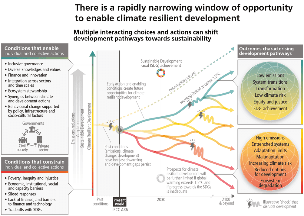 Summary for Policymakers