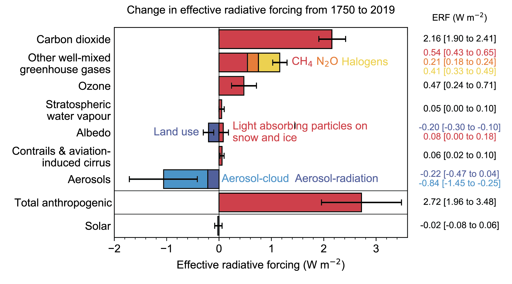 Ipcc Climate Change 2024 The Physical Science - Dani Charissa Ipcc Climate Change 2024 The Physical Science - Dani Charissa