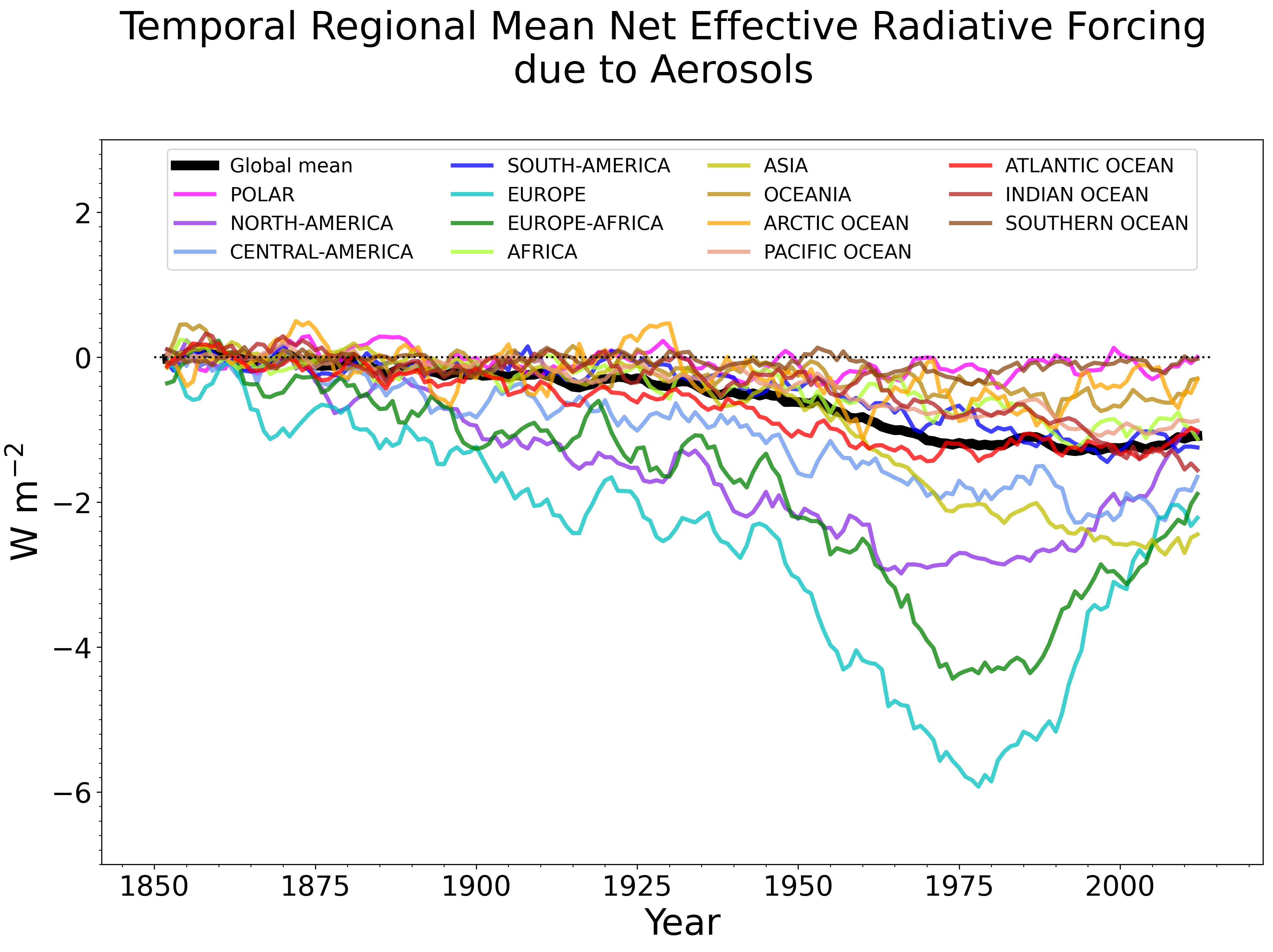 Download: Climate Change 2021: The Physical Science Basis | Climate ...