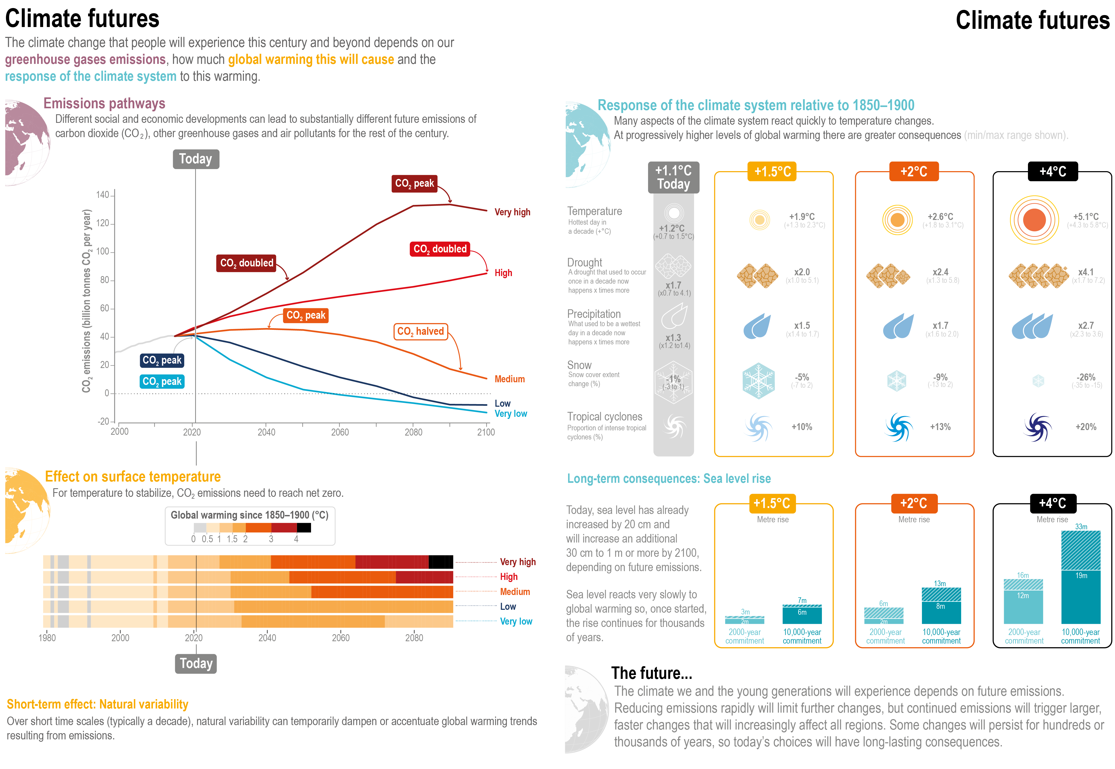 Download: Climate Change 2021: The Physical Science Basis | Climate ...