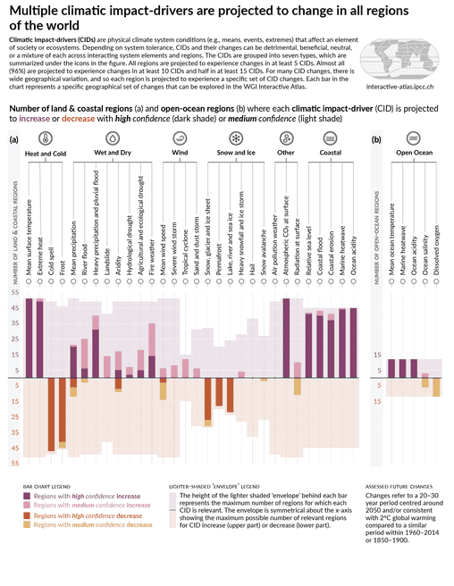 Climate Change 2021: The Physical Science Basis - IPCC Working Group Ii ...