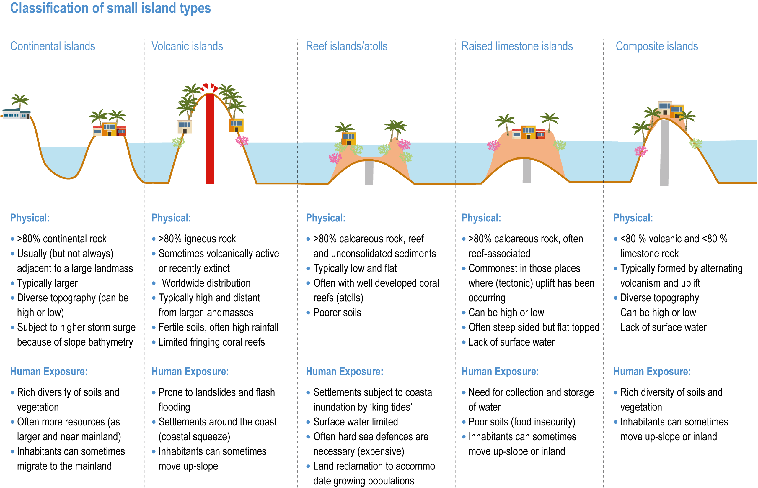 Figure AR6 WG2 | Climate Change 2022: Impacts, Adaptation and Vulnerability Figure AR6 WG2 | Climate Change 2022: Impacts, Adaptation and Vulnerability