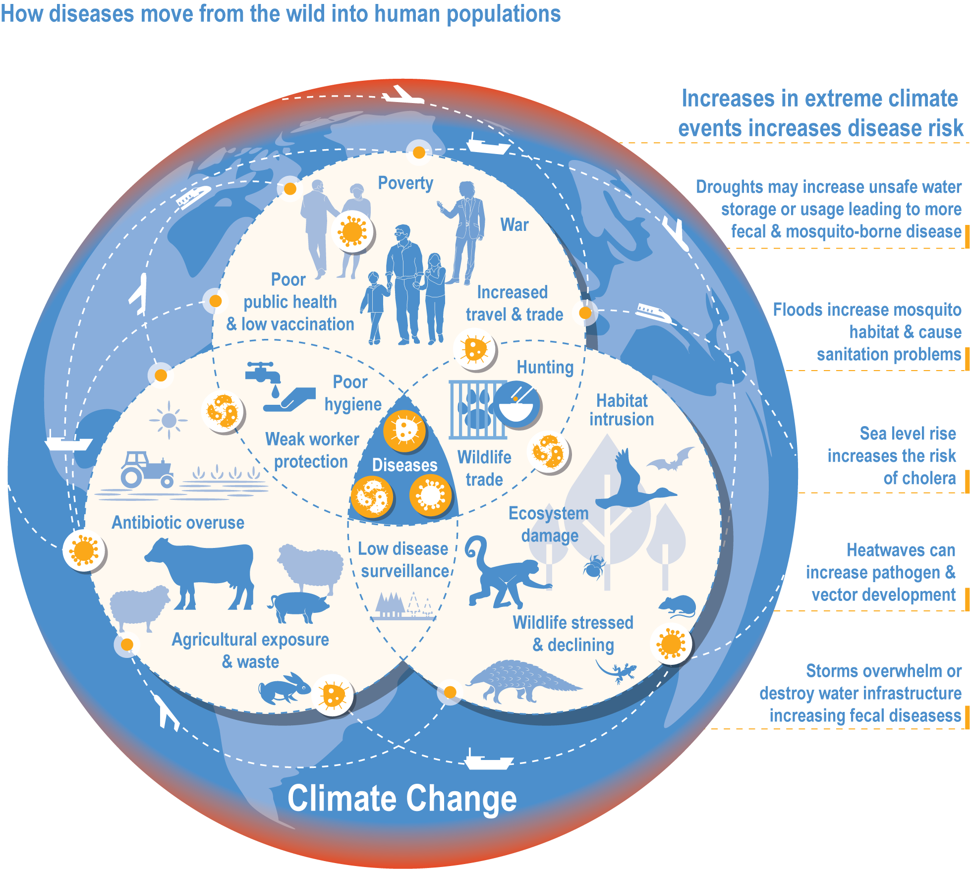 Figure AR6 WG2 | Climate Change 2022: Impacts, Adaptation and Vulnerability Figure AR6 WG2 | Climate Change 2022: Impacts, Adaptation and Vulnerability