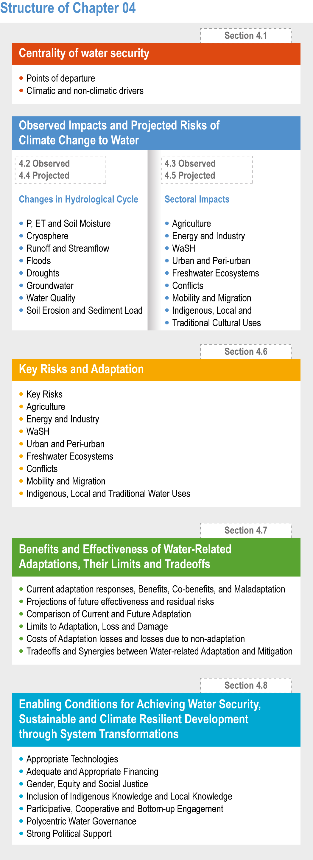 Figure AR6 WG2 | Climate Change 2022: Impacts, Adaptation and Vulnerability Figure AR6 WG2 | Climate Change 2022: Impacts, Adaptation and Vulnerability