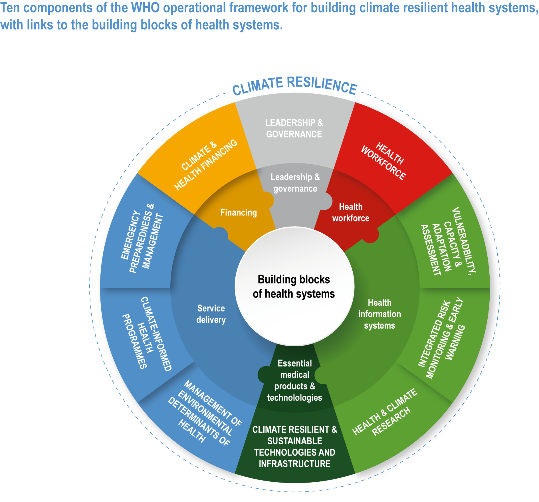 Climate Change 2022: Impacts, Adaptation and Vulnerability - IPCC ... Climate Change 2022: Impacts, Adaptation and Vulnerability - IPCC ...