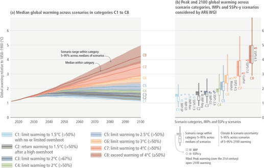 Summary for Policymakers