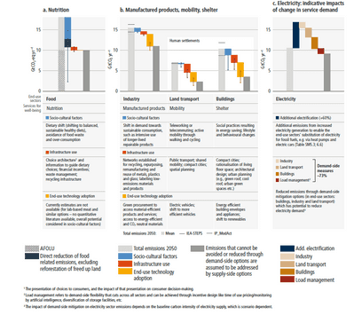 Summary for Policymakers