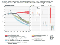 Summary for Policymakers