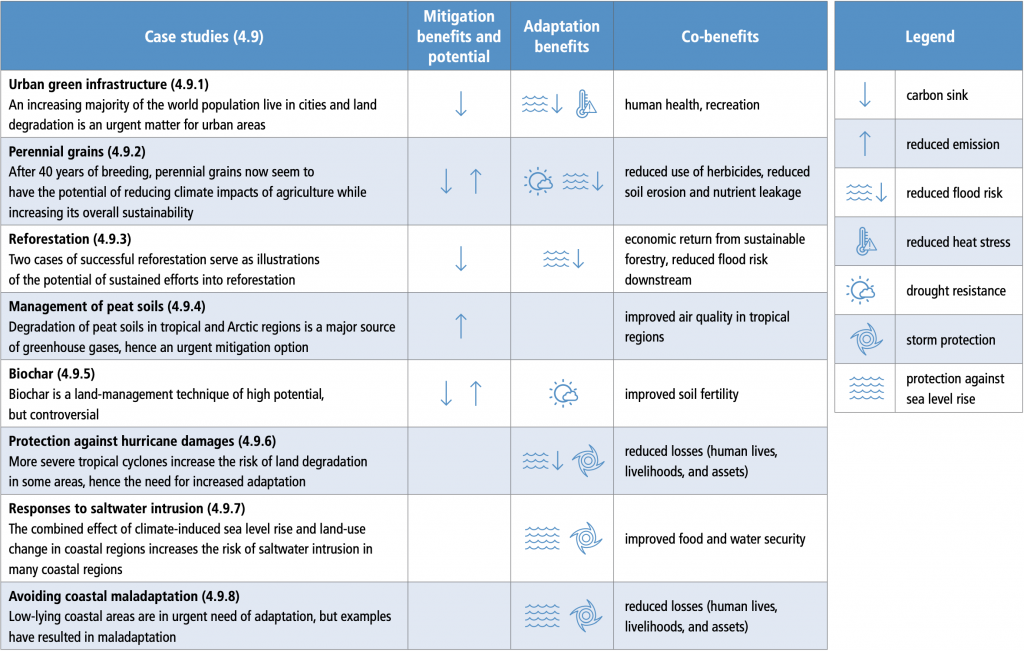 Chapter 4 : Land Degradation — Special Report on Climate Change and Land