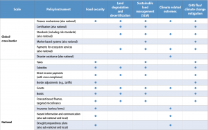 Chapter 7 : Risk management and decision making in relation to ...