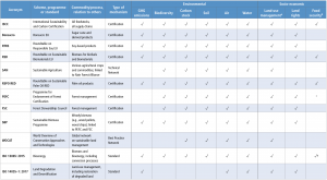 Chapter 7 : Risk management and decision making in relation to ...