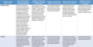 Chapter 7 : Risk management and decision making in relation to ...