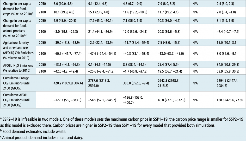 Chapter 7 : Risk management and decision making in relation to ...
